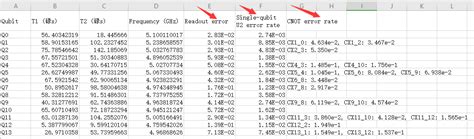 Qiskit What Does The Error Rate On The Ibmq Website Mean？ Quantum