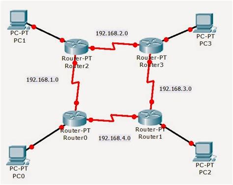 haba munawar mengenal routing routing table dan router dari