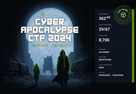 muhammad on linkedin cybersecurity ctf hackthebox