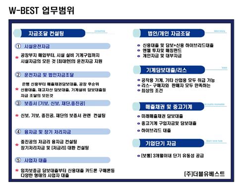 중소기업 컨설팅그룹