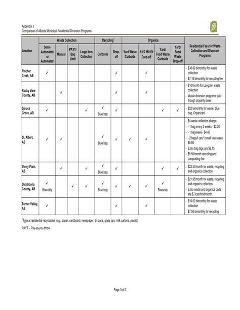Appendix M Country Comparison Infographic Pdf Archive
