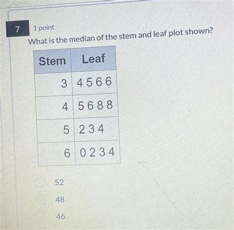 Solved 7 1 Point What Is The Median Of The Stem SolutionInn