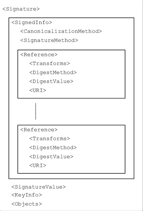 The Block Download Scientific Diagram