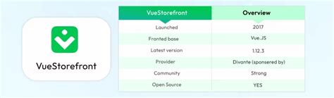 Headless E Commerce Solutions The Good The Best