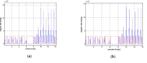 Figure 1 From An Adaptive Zero Velocity Detection Algorithm Based On