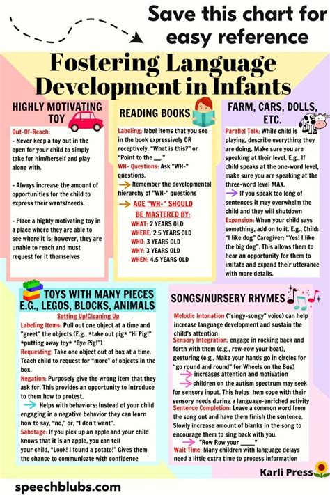 Boosting Speech With Language Enriched Activities Artofit