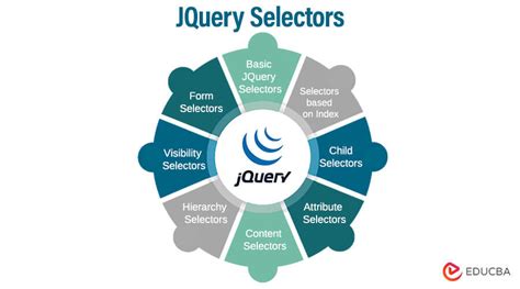 Jquery Selectors Learn Various Types Of Selectors In Jquery