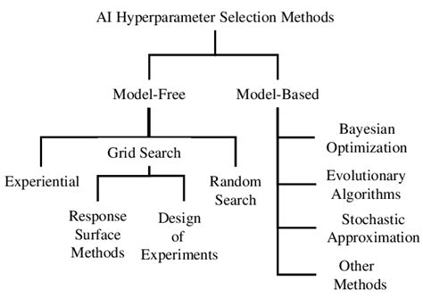 General Taxonomy Of Algorithm Setting Determination Methods Extended