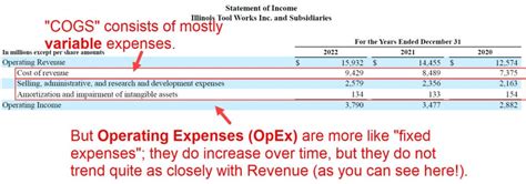 Cost Of Goods Sold COGS Definition And Examples