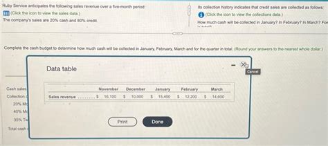 Solved Ruby Service Anticipates The Following Sales Revenue