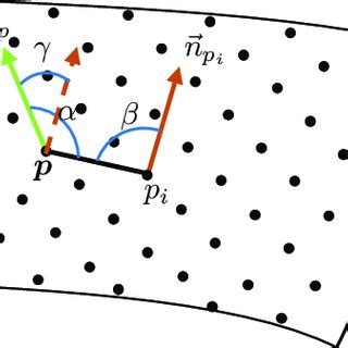 Geometric Relationship Between P And Pi Download Scientific Diagram