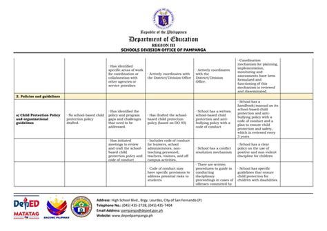 Cpc Functionality Tool Deped Protection Policy Pdf