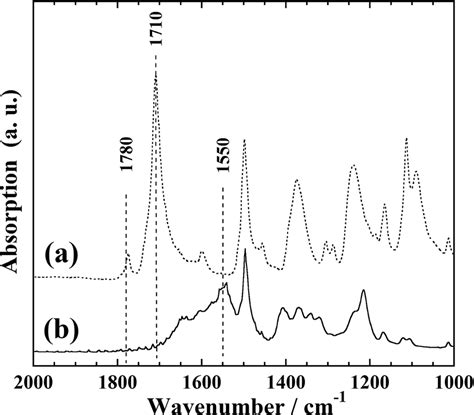 Fig S1 Shows The XRD Patterns Of NiNP Containing Polyimide Download Scientific Diagram