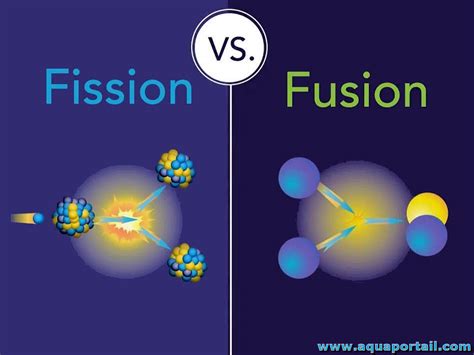 Fission Définition Et Explications