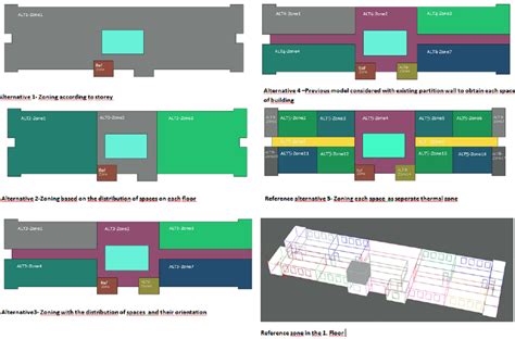 Zoning Strategies Of The Model Building In Simulations Run With Ecotect