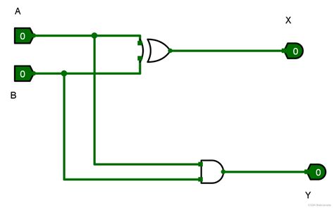 利用logisim设计半加器、全加器及补码电路根据题意使用logisim软件设计电路并实现要求的功能 实现逻辑函数 Yabcac