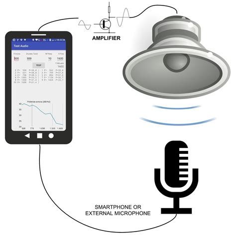 Audio Test Tone Generator And Power Measurement For Android Apk Download