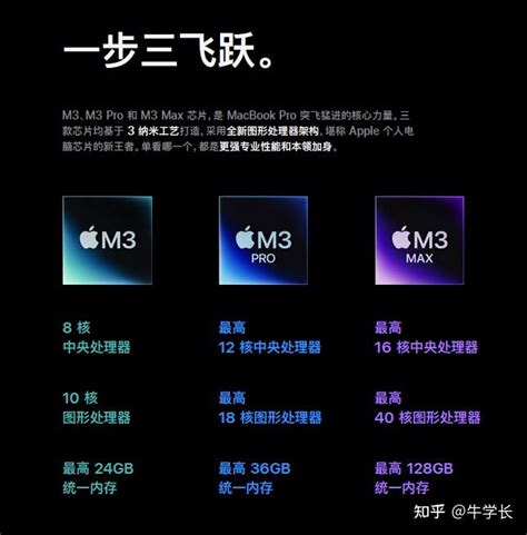 苹果史上最短发布会：m3系列芯片、新款macbook Pro、新款imac！ 知乎