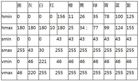 Python Opencv4趣味应用系列四 颜色物体实时检测 Colorspcae 博客园