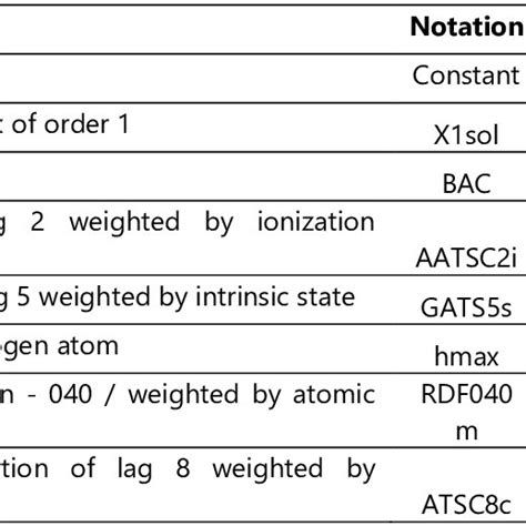 Specification Of Multiple Linear Regression Model Download Scientific Diagram