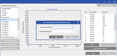 Applying Lookup Tables For Sensor Signal Linearization