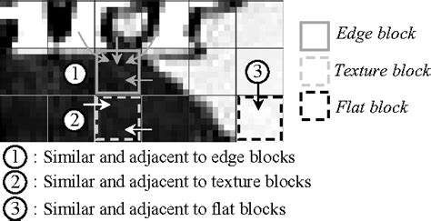 Figure 1 From Reduction Of Image Coding Artifacts Using Spatial