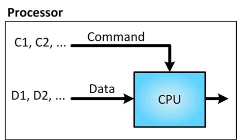 Get Started With Fpga In 20 Minutes Fpgatek