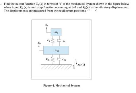 Solved Find The Output Function Xa S In Terms Of S Of Chegg Com