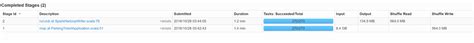 Insights From Spark Ui Java Code Geeks
