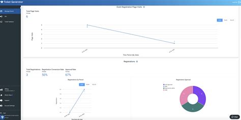 Event Analytics Ticket Generator