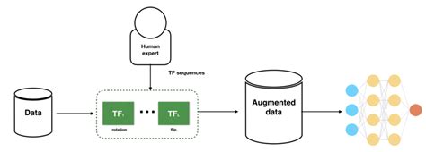 各种 Ai 数据增强方法,都在这儿了 Csdn博客 各种 Ai 数据增强方法,都在这儿了 Csdn博客