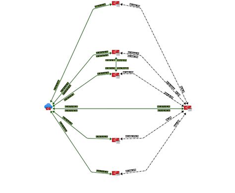 Prepare Lld And Hld Network Diagram By Divyeshkumar Pa Fiverr