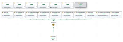 Real Time Analytics Of Mqtt Messages Using Elasticsearch Kibana And Hivemq