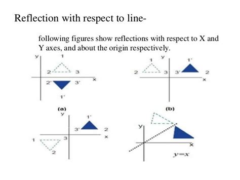 Reflection Transformation