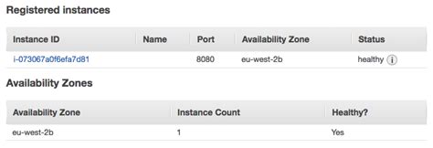 Container Clustering With Rancher Server Part 2 Single Node