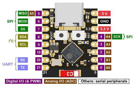 Esp32 C3 Super Mini Arduino Ide Quick Start Guide