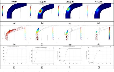 Figure 1 From Cfd Analysis Of Erosion Rate In Oil And Gas Pipeline Industry Semantic Scholar