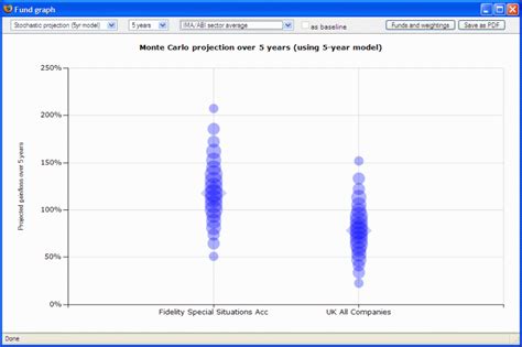 how do you calculate the stochastic projection graphs