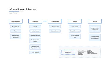 Fund Allocation Design Exploration 8 Images Behance
