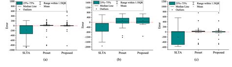 Figure 1 From Automatic First Arrival Time Identification Using Fuzzy C Means And Aic Semantic