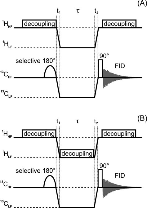 Experimental Protocols Of Field Cycling Nmr Experiments Without 1 H