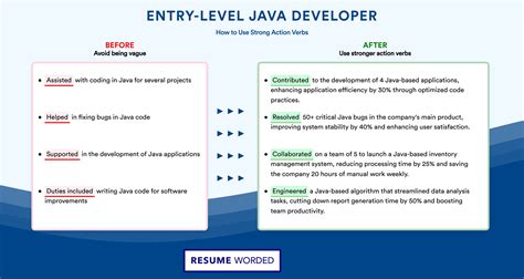 entry level java developer resume examples for 2025 resume worded