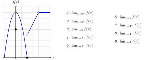 Solved Evaluate The Following Limits If They Exist Of The