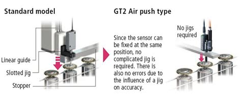 What Is A Contact Positioning Sensor Sensor Basics Principle Based Guide To Factory Sensors