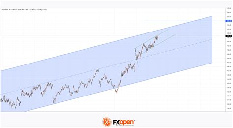 GOOG Stock Sets Historic Record Market Pulse
