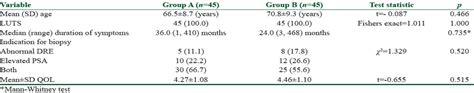 Nigerian Journal Of Clinical Practice