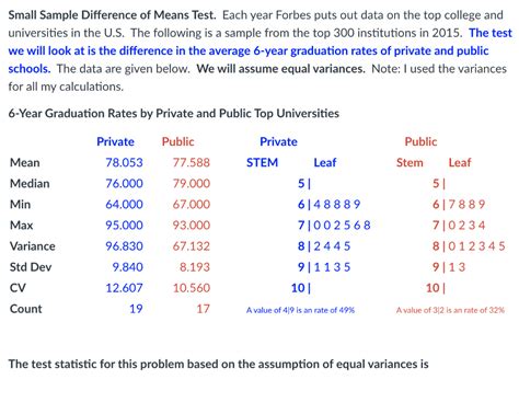 Solved Small Sample Difference Of Means Test Each Year