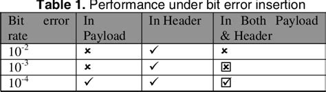 Table 1 From A Scalable Network Architecture For Distributed Virtual Table 1 From A Scalable Network Architecture For Distributed Virtual