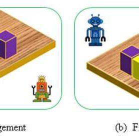 A Block World Problem Download Scientific Diagram