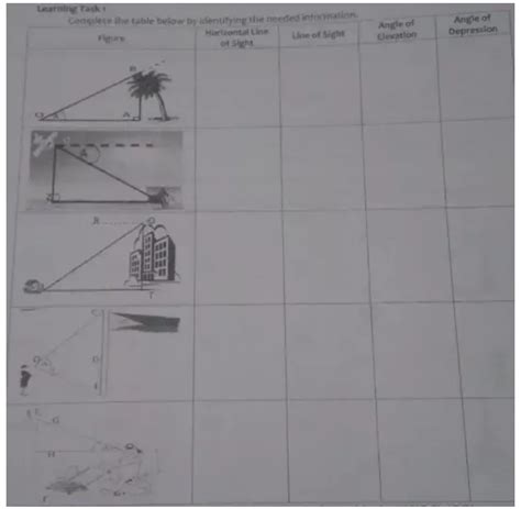 Solved Learning Task T Complete The Table Below By Identifying The
